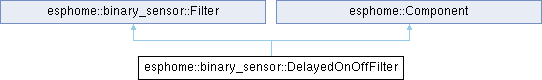 ESPHome: esphome::binary_sensor::DelayedOnOffFilter Class Reference