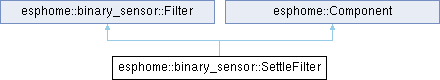 ESPHome: esphome::binary_sensor::SettleFilter Class Reference