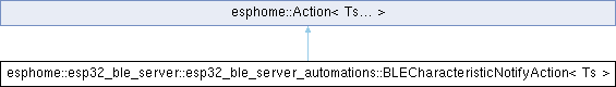 ESPHome: esphome::esp32_ble_server::esp32_ble_server_automations::BLECharacteristicNotifyAction ...