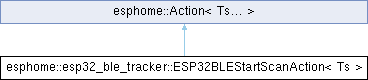 ESPHome: esphome::esp32_ble_tracker::ESP32BLEStartScanAction Class Template Reference