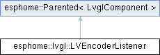 ESPHome: esphome::lvgl::LVEncoderListener Class Reference