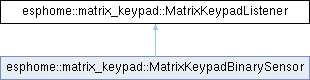 ESPHome: esphome::matrix_keypad::MatrixKeypadListener Class Reference